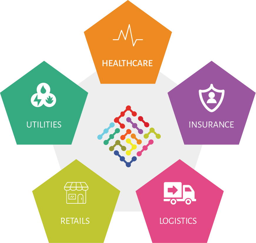 Our RPA Solutions | TalosNation Our RPA Solutions | TalosNation